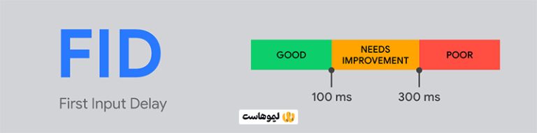 FID چیست؟ راه های بهبود First Input Delay