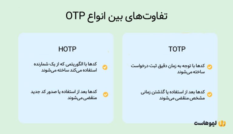 رمز یکبارمصرف یا کد OTP چیست؟ (+ کاربرد و نحوه فعال‌سازی)